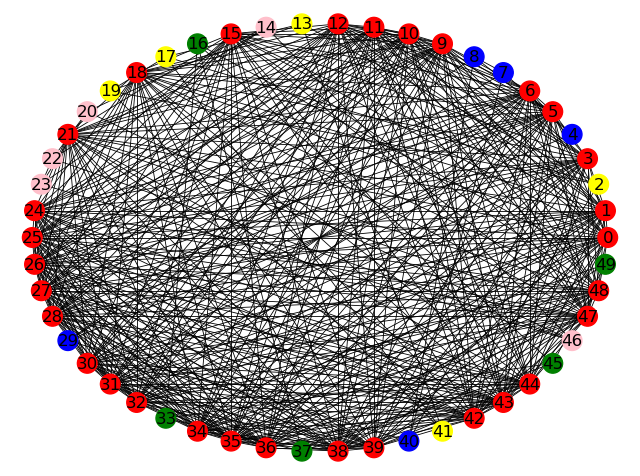 【Python基础】利用 Python 搞定精美网络图！-CSDN博客