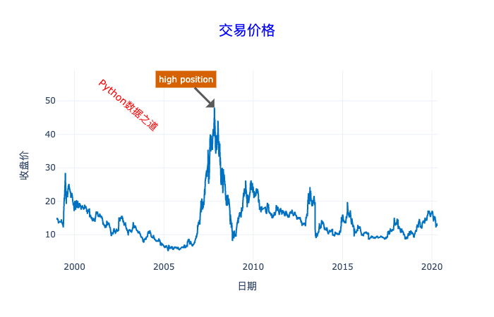 Plotly中4种文本类型设置详解 Csdn博客 