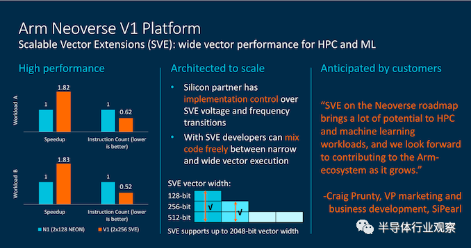 Arm发布全新服务器芯片及路线图，进一步叫板X86-CSDN博客