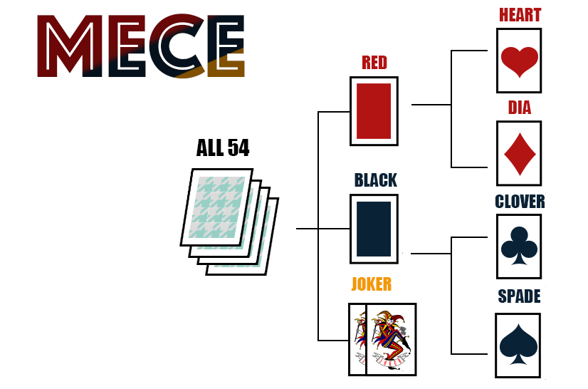 明确数据分析目标的 3 个步骤-CSDN博客