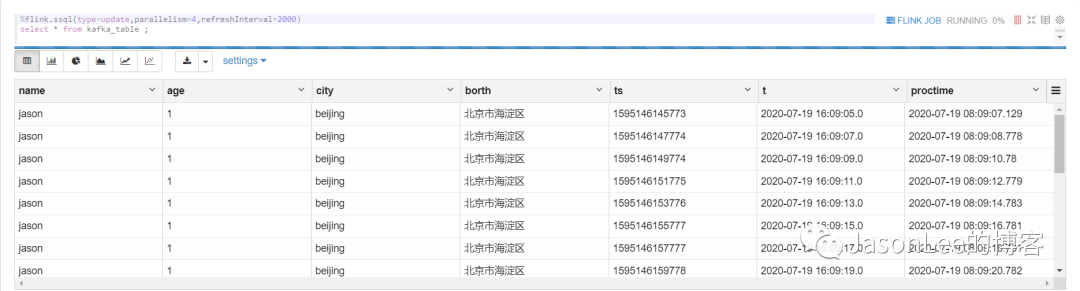 Flink on zeppelin 结合kafka实时计算pv uv写入mysql-阿里云开发者社区