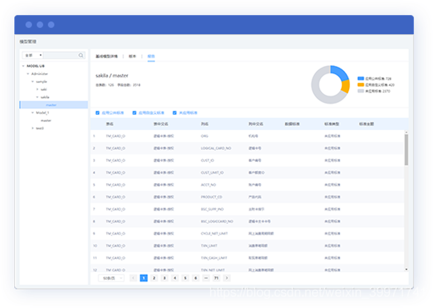 【金猿产品展】Datablau DDM—— 好用的专业数据建模工具-CSDN博客