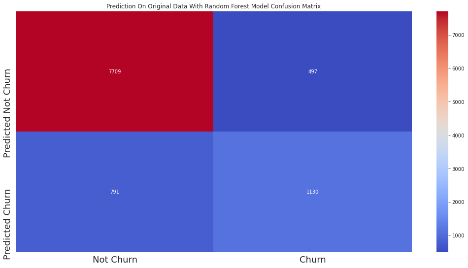 Python 银行信用卡客户流失预测kaggle Csdn博客