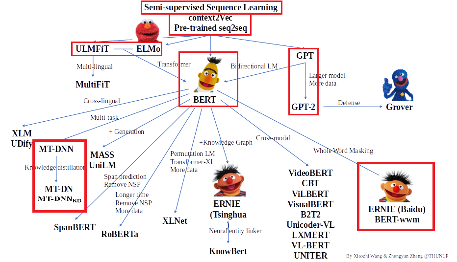 [预训练语言模型专题] 结合HuggingFace代码浅析Transformer_transformers.decode-CSDN博客