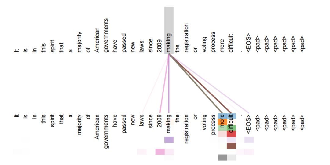 [预训练语言模型专题] 结合HuggingFace代码浅析Transformer_transformers.decode-CSDN博客