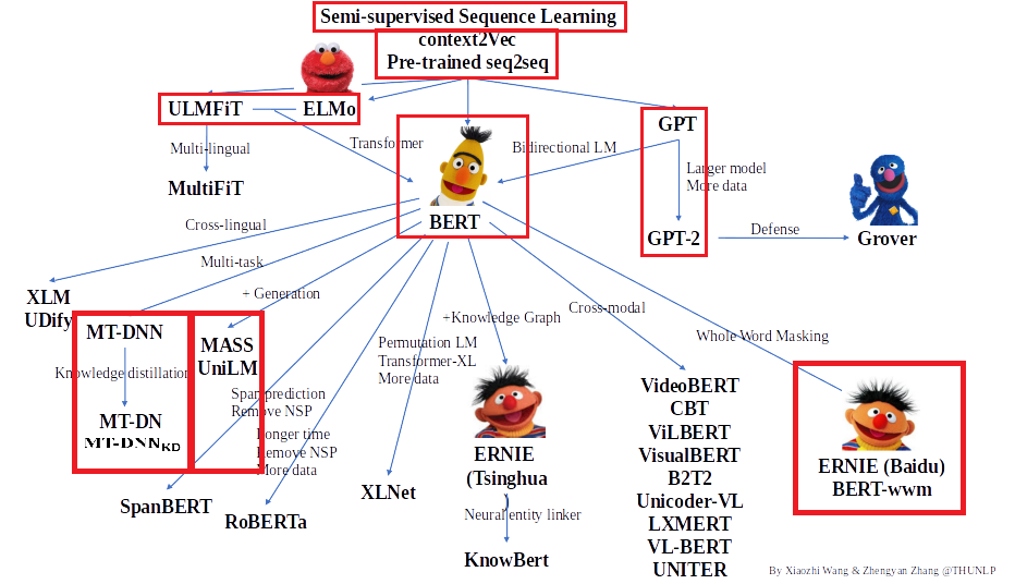 [预训练语言模型专题] Transformer-XL 超长上下文注意力模型_长文本预训练模型_yang191919的博客-CSDN博客
