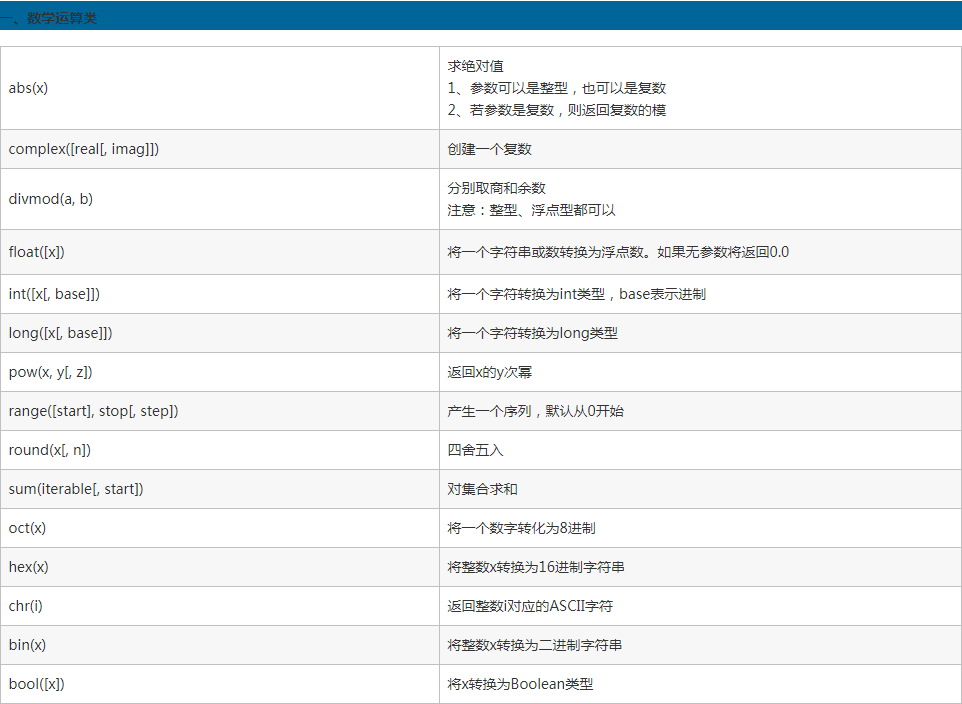 函数 Python内置函数详解—数学运算类 Csdn博客 