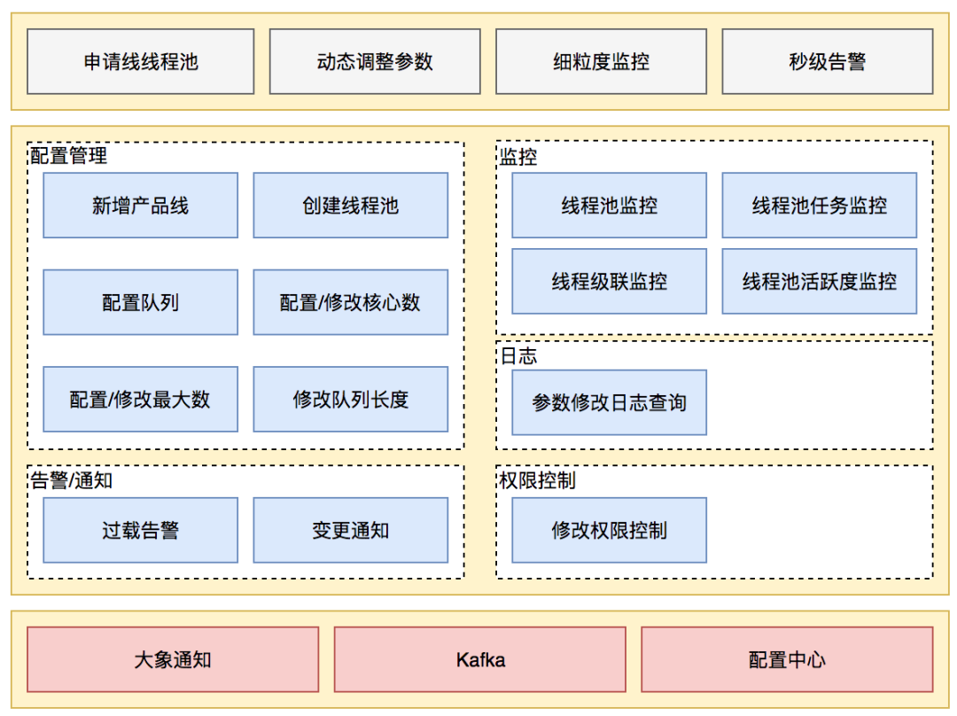 Java线程池实现原理及其在美团业务中的实践 Csdn博客 
