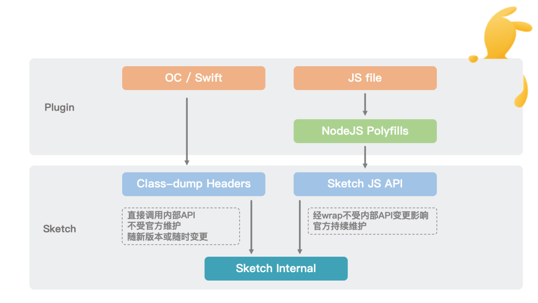 积木sketch Plugin：设计同学的贴心搭档sketch 导入 Antd Csdn博客 