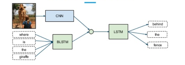 多模态深度学习：用深度学习的方式融合各种信息-CSDN博客