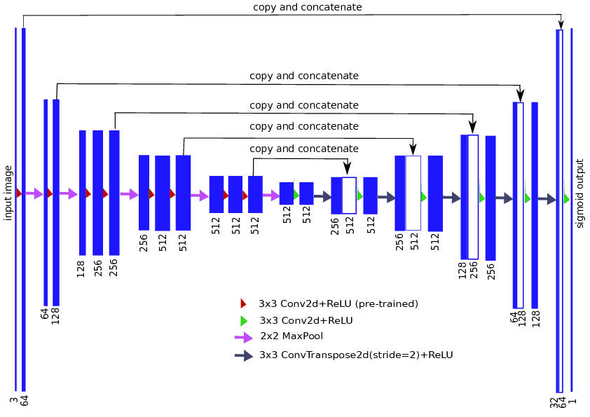 医学图像语义分割最佳方法的全面比较：UNet和UNet++-CSDN博客