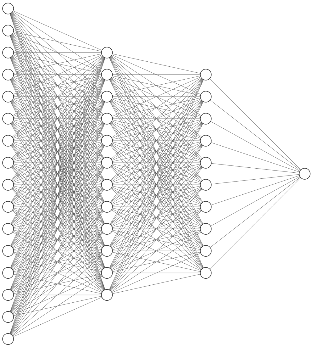 12个神经网络可视化工具，很酷！-CSDN博客