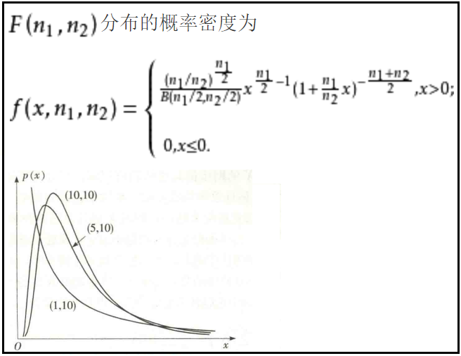 Python绘制正态分布及三大抽样分布的概率密度图像 Csdn博客