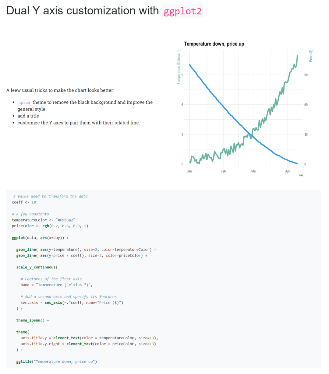 R语言绘制双坐标轴（5种方法全网最全）_r语言双坐标轴画图-CSDN博客