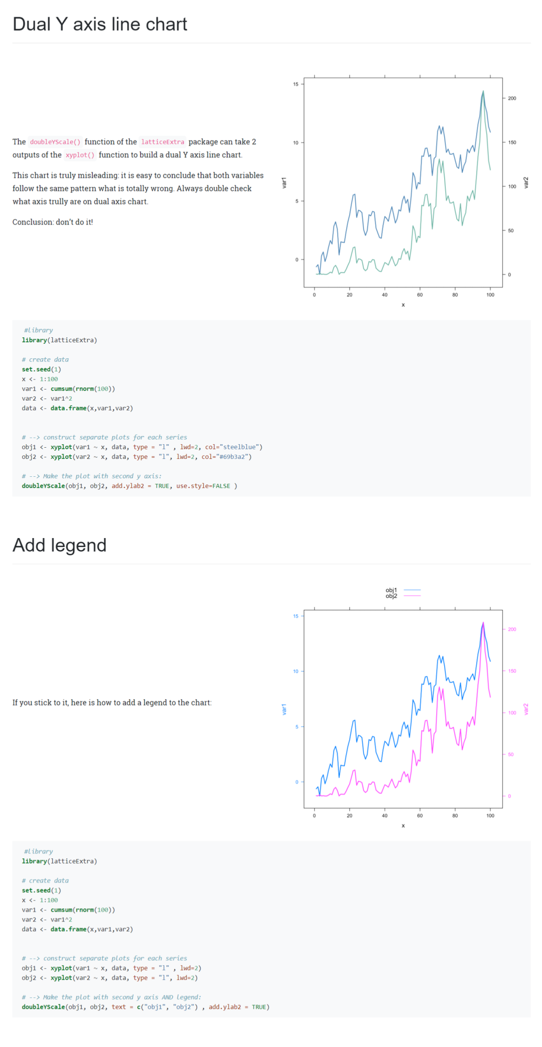 R语言绘制双坐标轴（5种方法全网最全）_r语言双坐标轴画图-CSDN博客