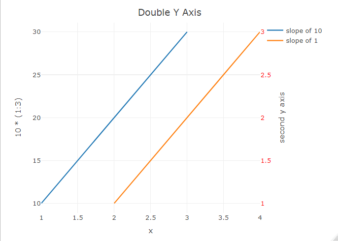 R语言绘制双坐标轴（5种方法全网最全）_r语言双坐标轴画图-CSDN博客