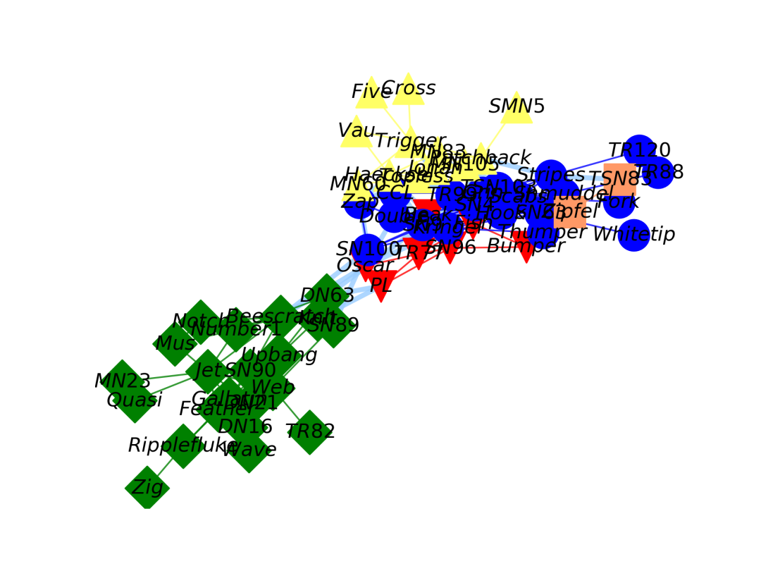 社区发现FN算法Python实现-CSDN博客