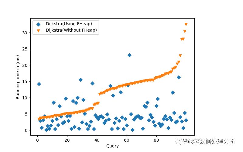 Dijkstra算法 斐波那契堆python实现探索gis的小蜗牛的博客 Csdn博客斐波那契堆dijkstra 