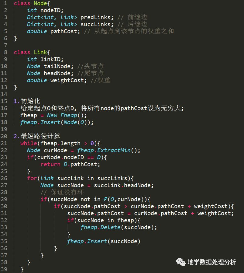 最短路径算法--Dijkstra算法Python实现_python 栅格 最短路径-CSDN博客