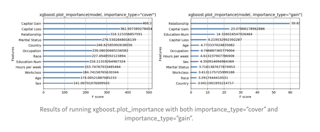 独家 | 用XGBoost入门可解释机器学习-CSDN博客