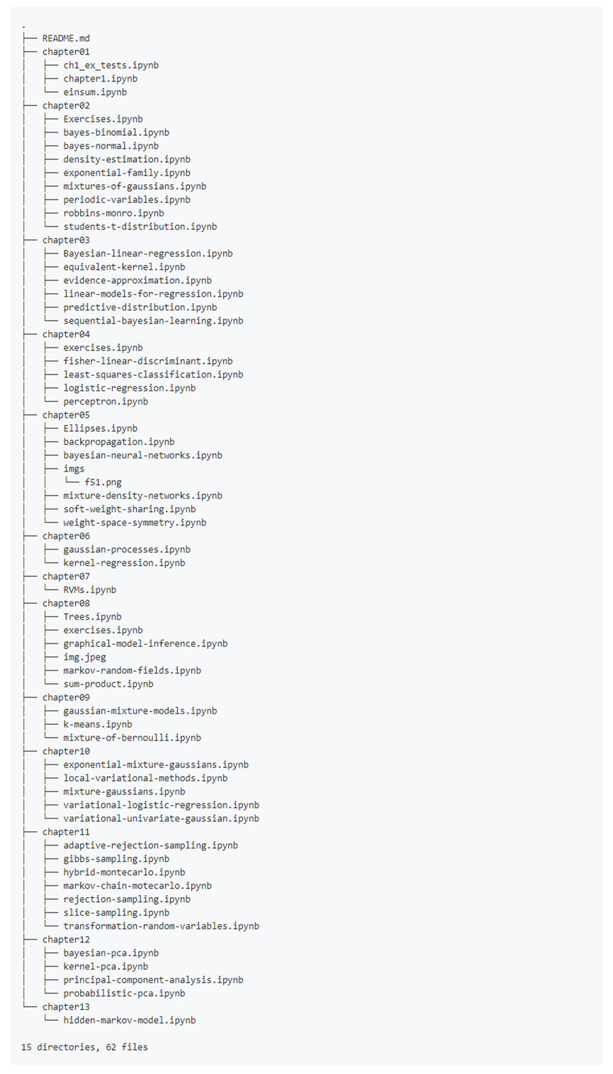 开源！《模式识别与机器学习(PRML)》笔记、代码、NoteBooks 发布-CSDN博客