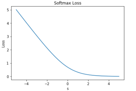 AI基础：机器学习的损失函数-CSDN博客