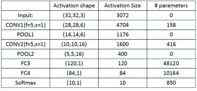 深度学习精炼笔记：卷积神经网络基础-CSDN博客
