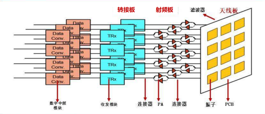 5G Massive MIMO的基础知识-CSDN博客