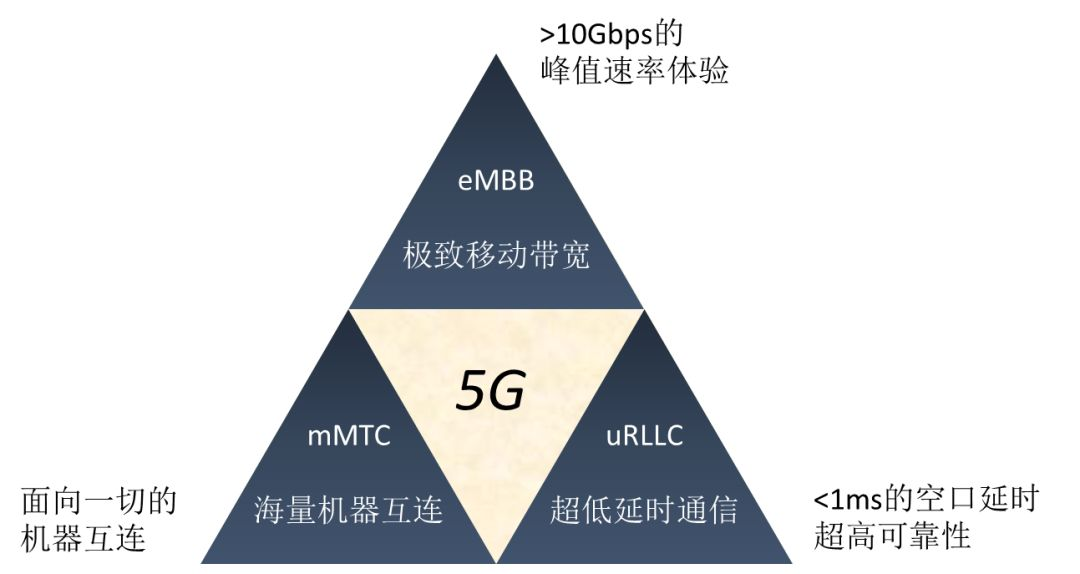 为什么5G需要边缘计算（MEC）？-CSDN博客