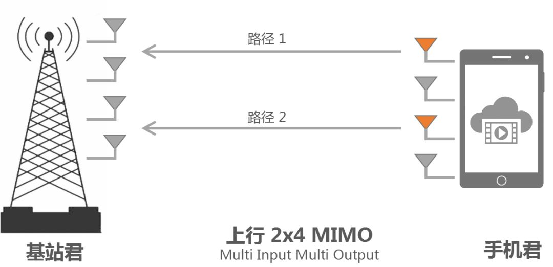 5G手机到底牛逼在哪里？（SRS轮发）_手机srs-CSDN博客