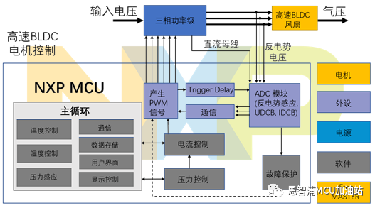 NXP电机控制方案在呼吸机中的应用~-CSDN博客