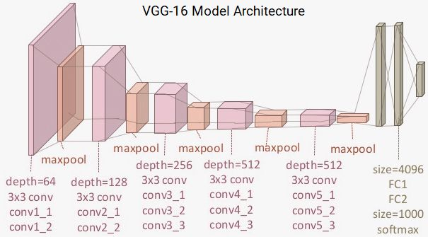 迁移学习全面指南：概念、应用、优势、挑战-CSDN博客