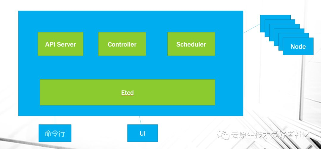Kubernetes入门培训（内含ppt） （转）容器化培训ppt Csdn博客 