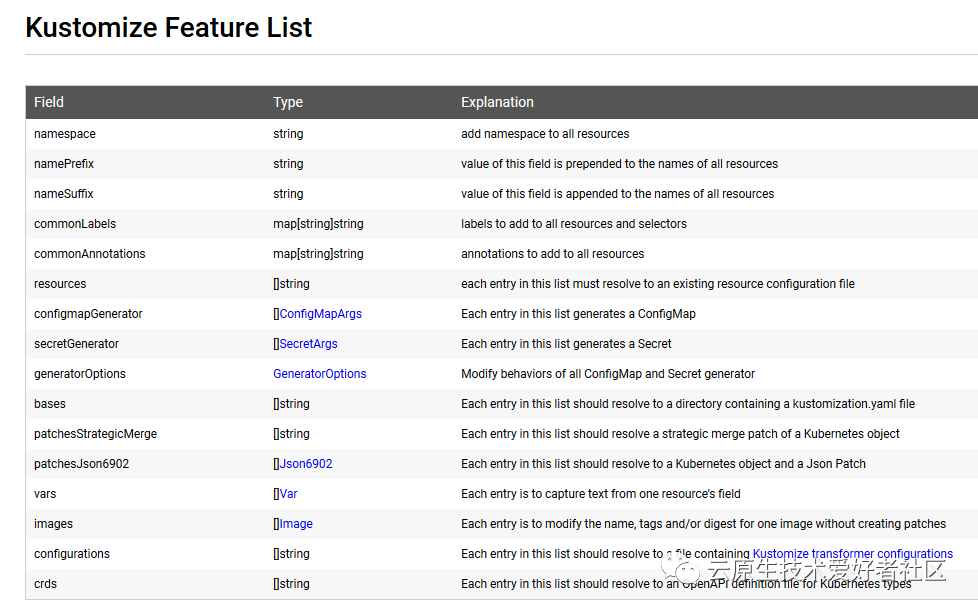 Kustomize 轻松解决多环境 yaml 编排文件的管理-CSDN博客