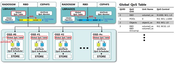 . Ceph架构简介及使用场景介绍_ceph场景-CSDN博客