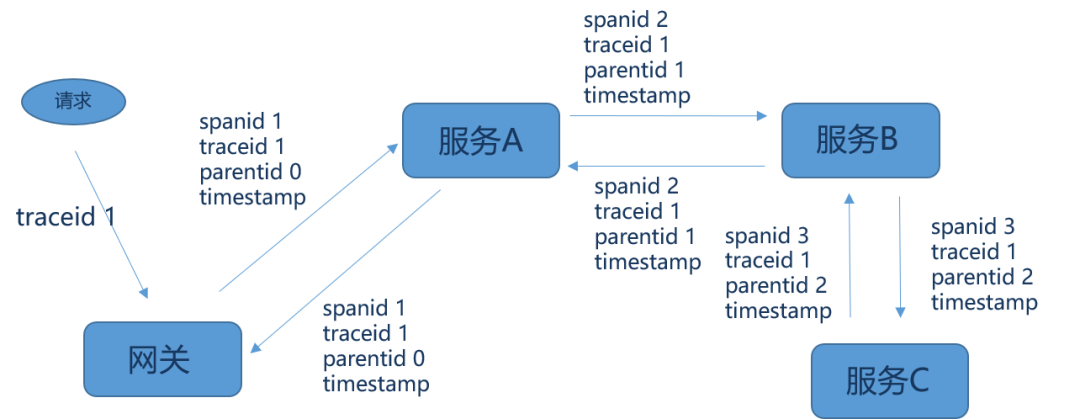 微服务平台之全链路追踪-CSDN博客