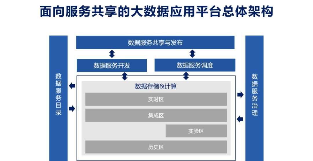 数据服务化——打通企业数据应用的最后一公里-CSDN博客