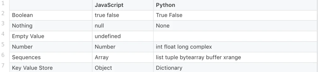 我为什么建议前端将Python 作为第二语言？-CSDN博客
