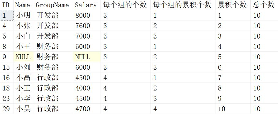 Sql窗口函数over详细用法，一学就会 Csdn博客 
