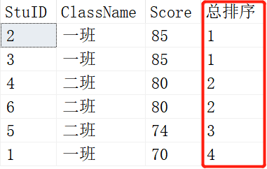 SQL窗口函数OVER详细用法，一学就会-CSDN博客