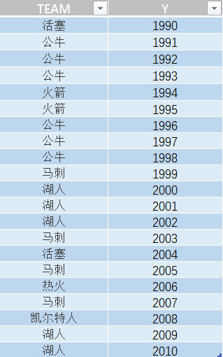 Sql如何求解连续性的问题？ Csdn博客