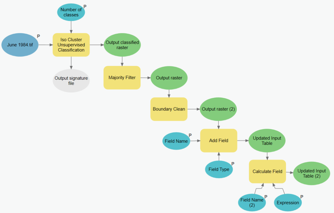 鄱阳湖湖水面积变化动态监测_GISer_YXwang的博客-CSDN博客