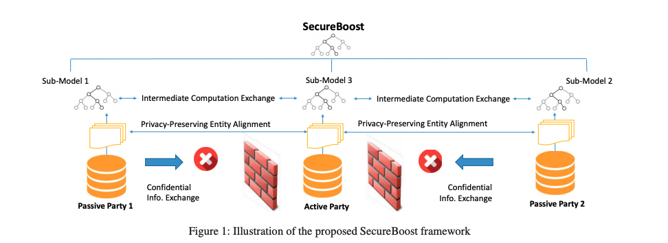 字节跳动联邦学习平台Fedlearner：4个月落地开源，投放增效200%+-CSDN博客