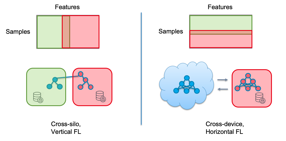 字节跳动联邦学习平台Fedlearner：4个月落地开源，投放增效200%+-CSDN博客