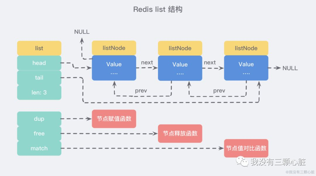Redis的五种数据结构和底层实现 Redis数据结构和底层数据结构 Zoe 1的博客 Csdn博客