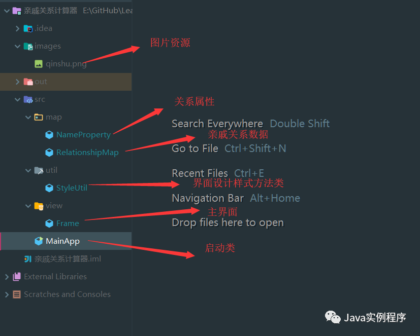 Java实战之亲戚关系计算器（swing版）（1）——项目简述亲戚关系 Java Csdn博客