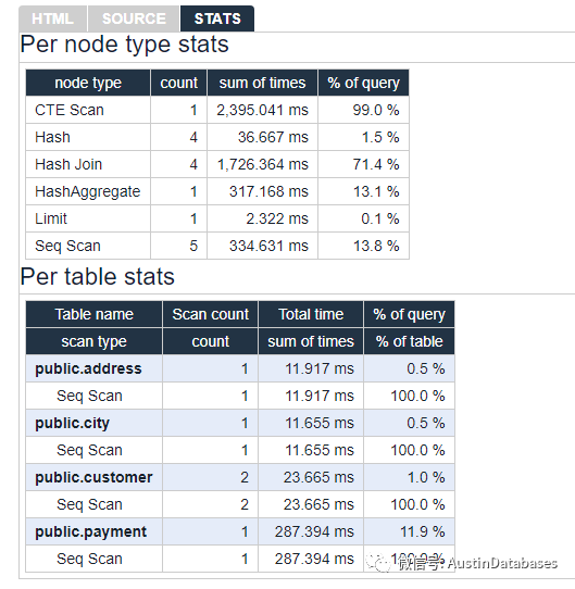 Postgresql 复杂的查询，我可怎么分析 （神奇的web Site） Csdn博客