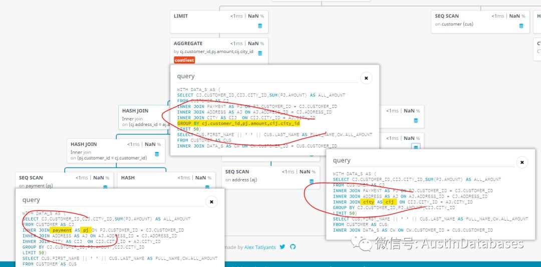 Postgresql 复杂的查询，我可怎么分析 （神奇的web Site） Csdn博客
