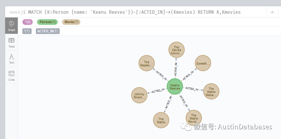 Neo4j 图数据库哪里和哪里 从哪里开始 Csdn博客 