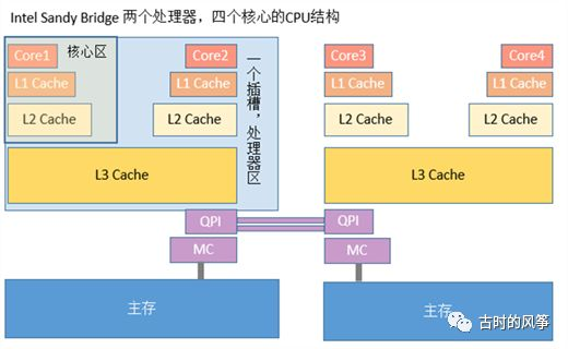 从 volatile 说起，可见性和有序性是什么_voliate 保证可见性 有序性-CSDN博客